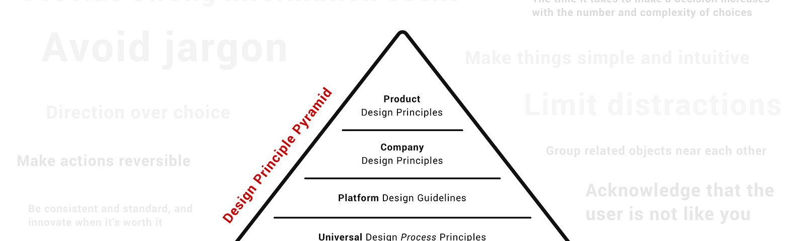 All stories published by UX Collective on July 16, 2020