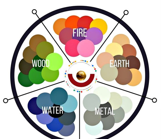 Top Vastu - Medium
