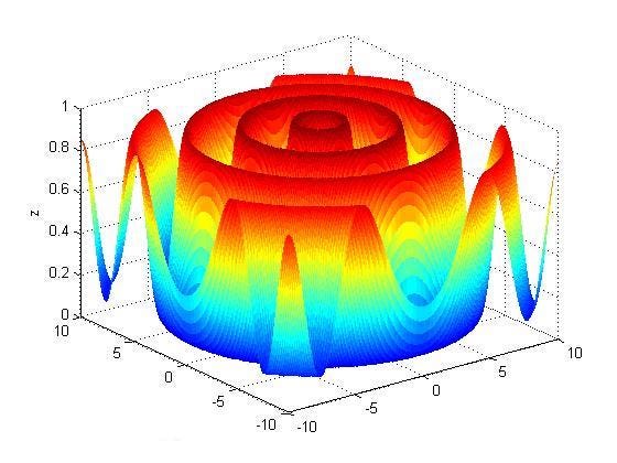 Random Search Algorithm Analytics Vidhya Medium