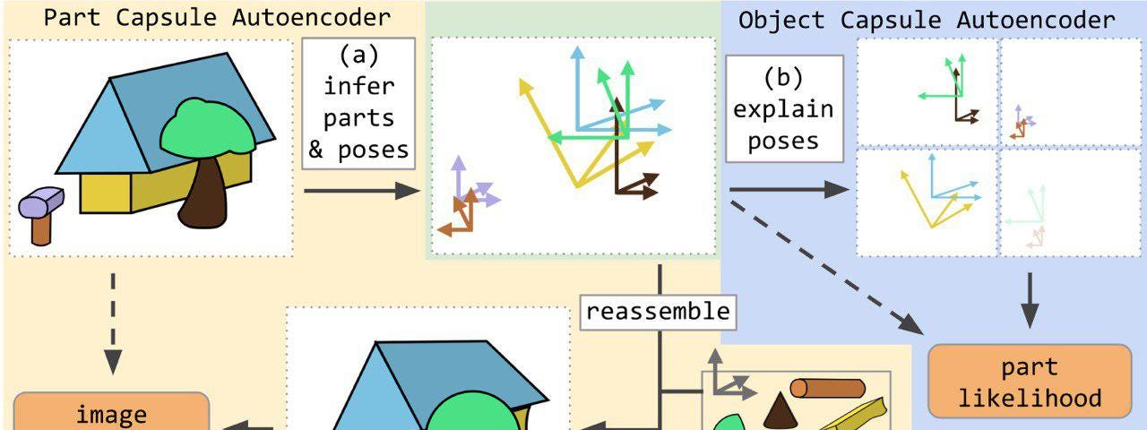 Computer Vision Machine learning explained Medium computer-vision-machine-learning-explained-medium