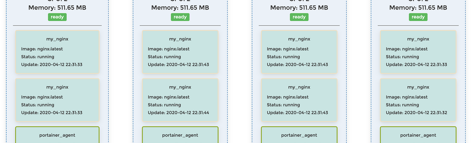 Docker Swarm Level Up Coding