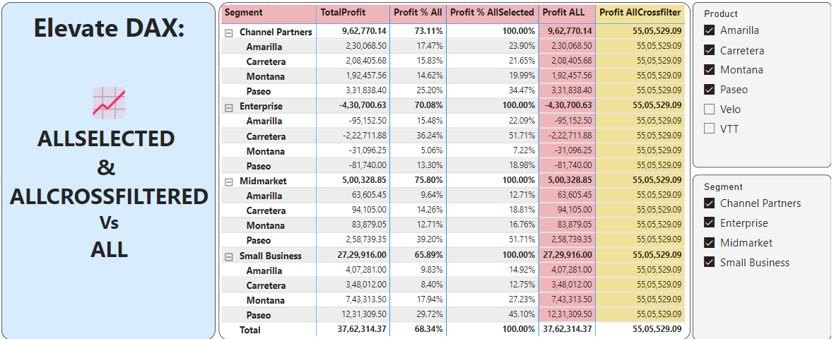 Top stories published by Microsoft Power BI in April of 2024 – Medium