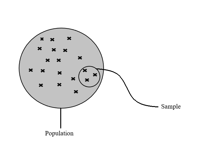 Hypothesis Testing Intro To Statistical Inference Medium hypothesis-testing-intro-to-statistical-inference-medium