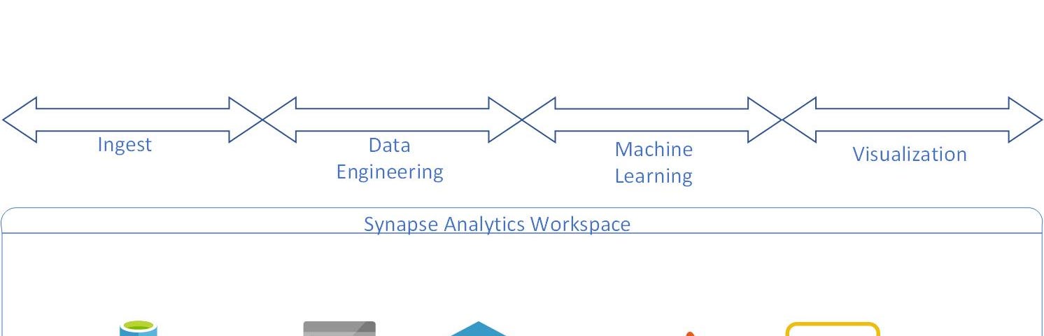 Synapse Analytics Analytics Vidhya Medium
