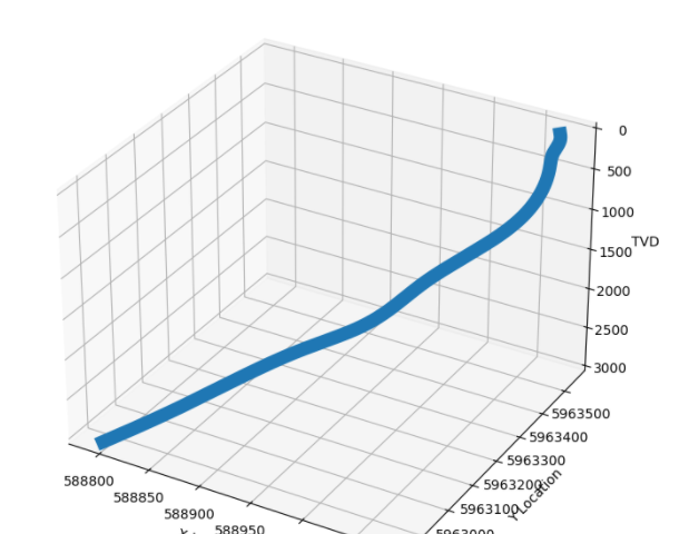 Well Logging Towards Data Science