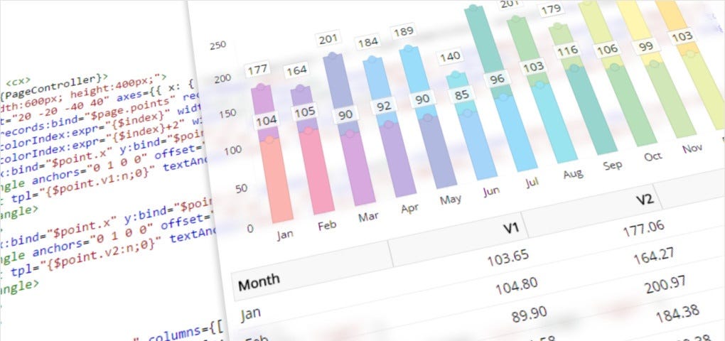 Dashboard – Codaxy