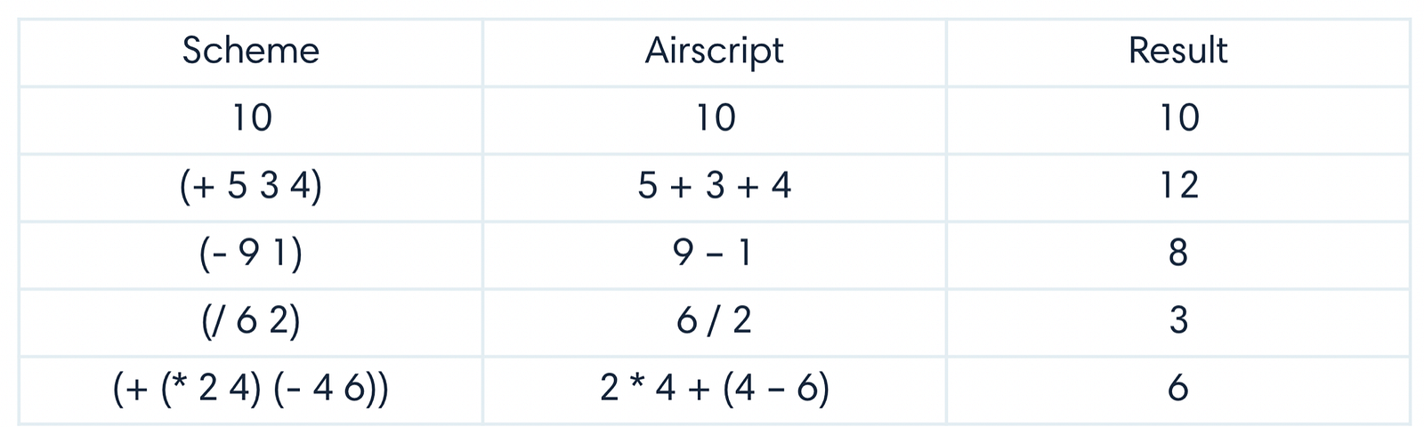 Airkit – Medium