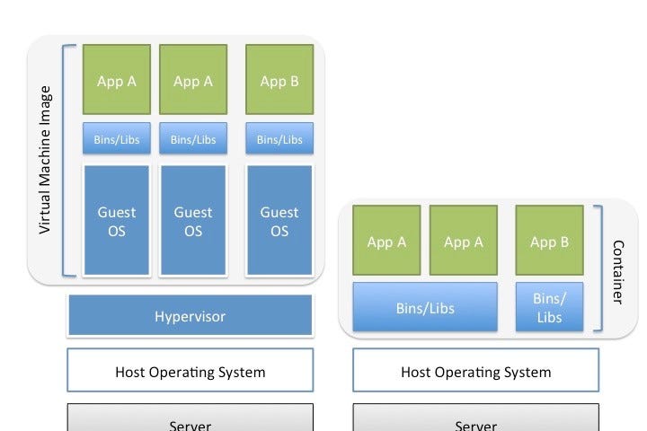 Kubernetes Enterprise Adoption Strategy – Medium