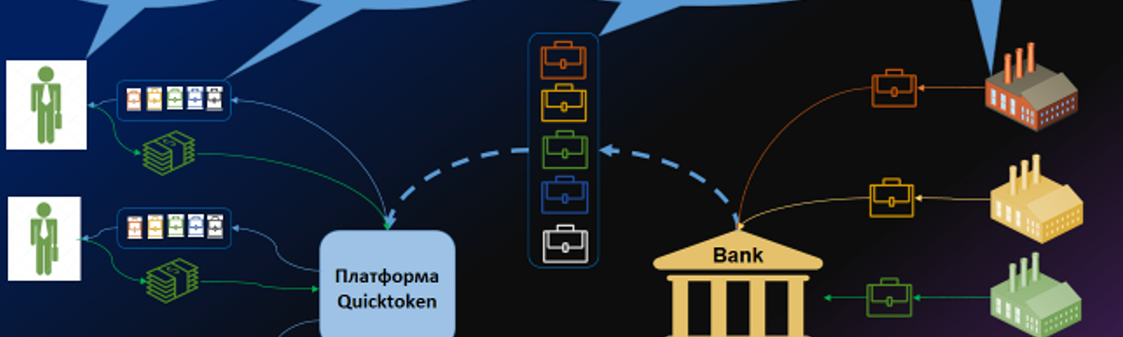 Quicktoken – Medium