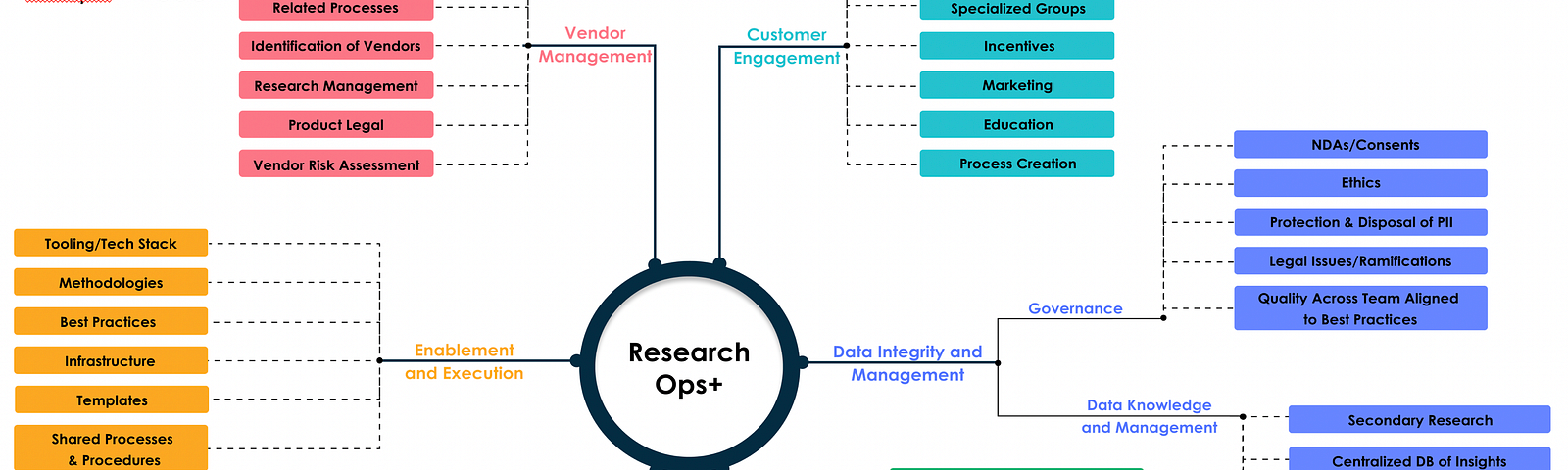 Top stories published by researchops-community in 2023 – Medium