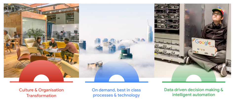 Innovation – Google Cloud - Community – Medium