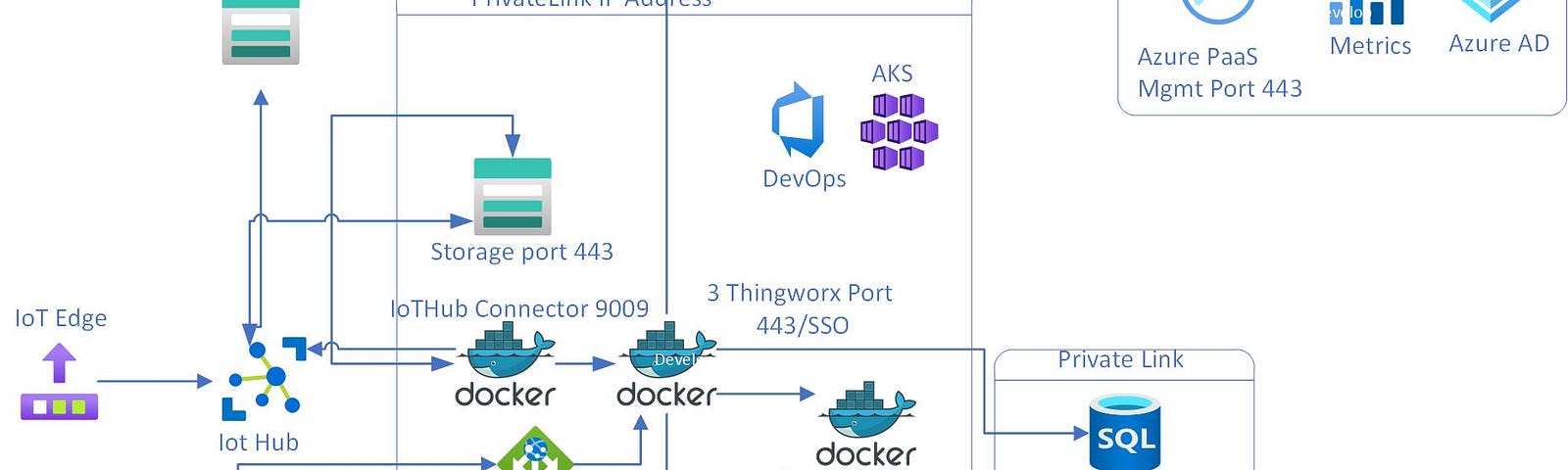 Thingworx – Analytics Vidhya – Medium