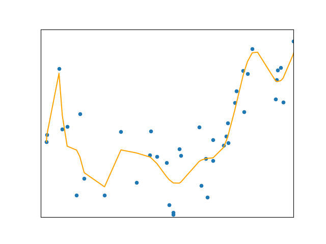 The most insightful stories about Polynomial Regression – Medium The most insightful stories about Polynomial Regression – Medium