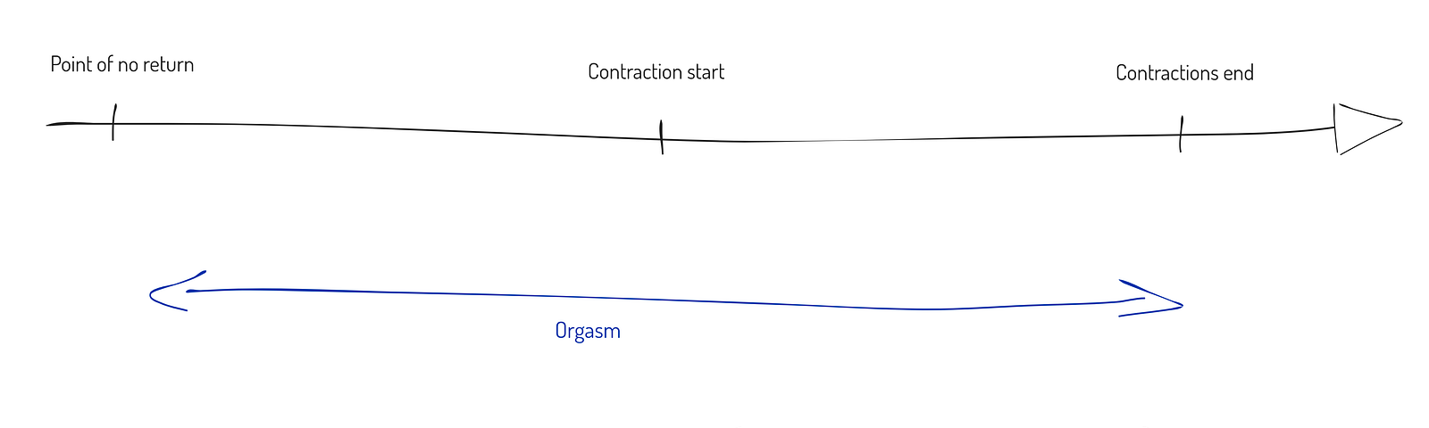 Non Ejaculatory Orgasm – Men With Fire – Medium