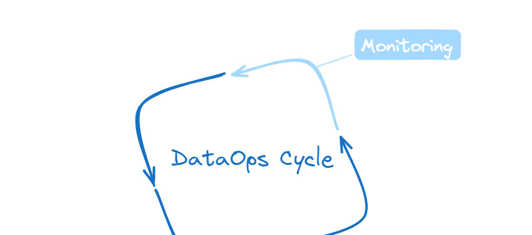 DataOps BR - Medium