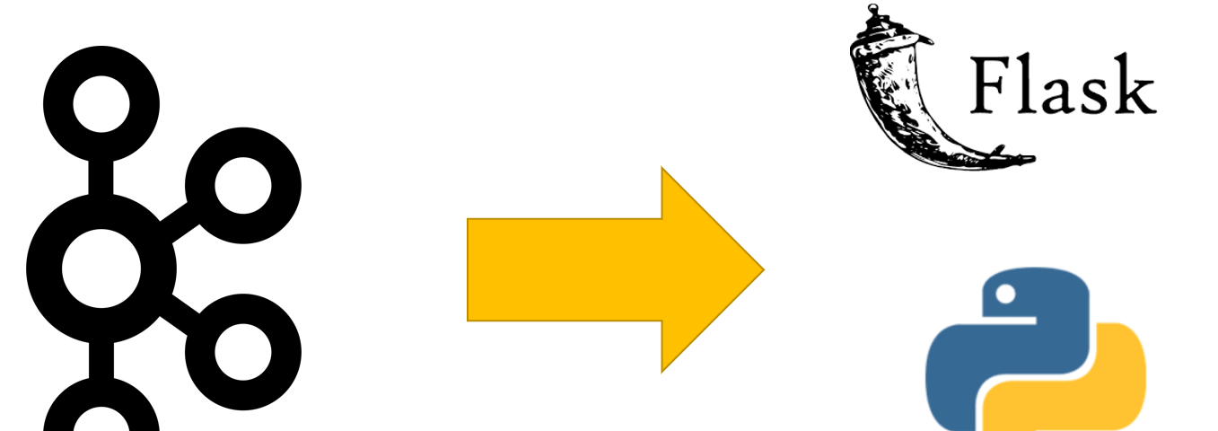 Kafka Python Point Medium