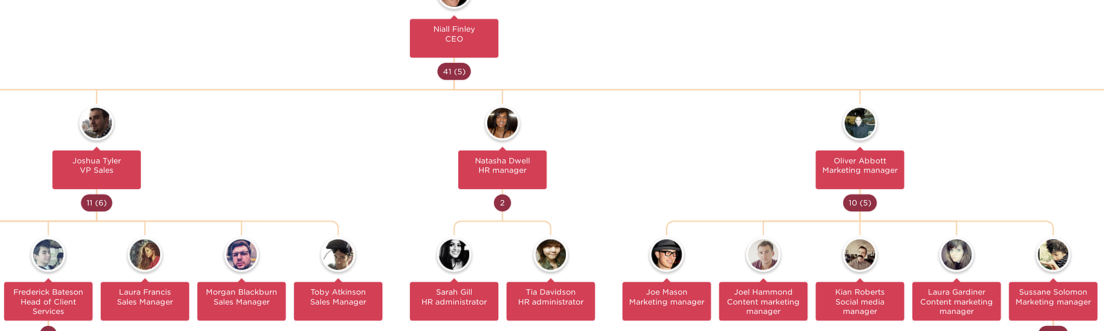 Org Charts – hibob-engineering – Medium