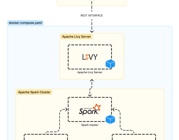 Apache Livy Itnext