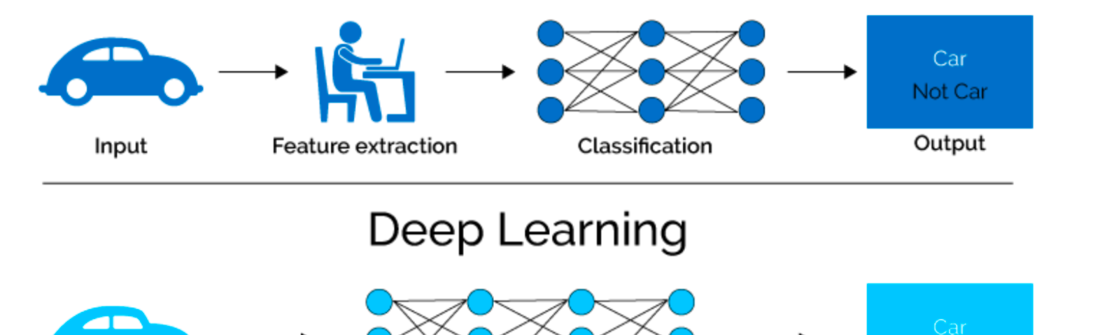 Parallel Computing Towards Data Science