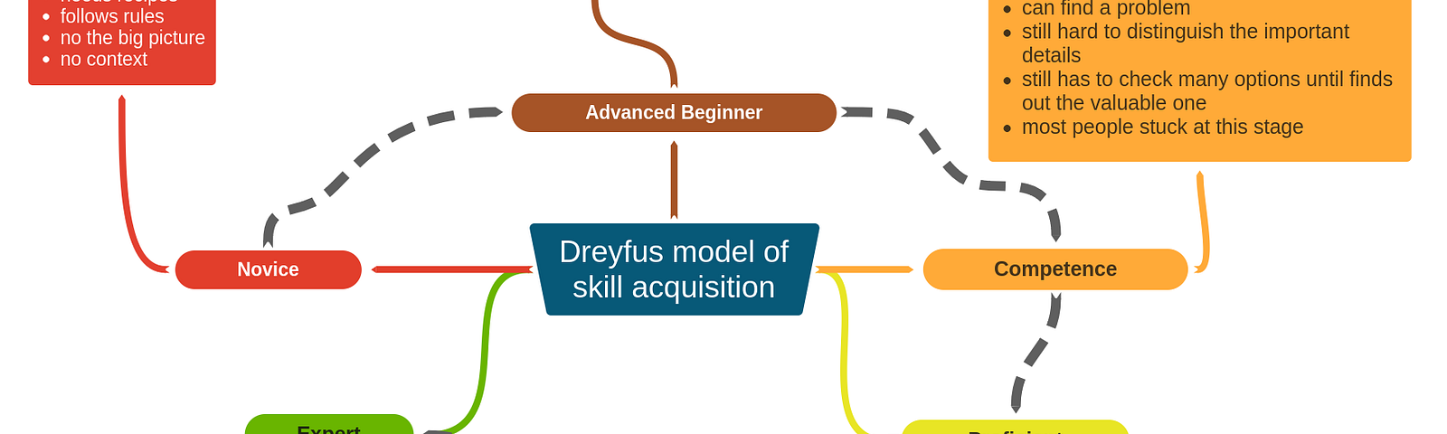 Mindmap – Becoming Human: Artificial Intelligence Magazine