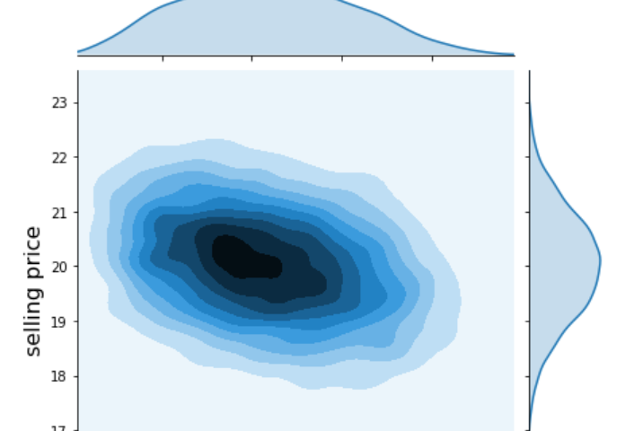 Gaussian Copulas Towards Data Science