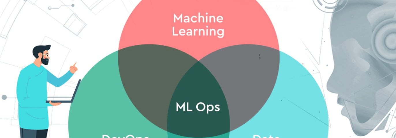 Mlops Tool – Dev Genius