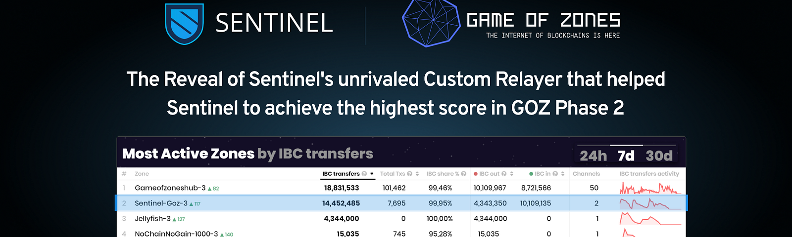 Top stories published by Sentinel in June of 2020 – Medium