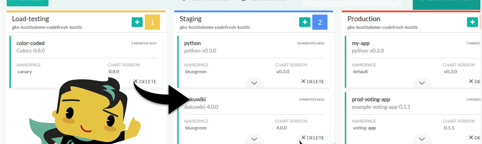 Kanban – Container Hub – Medium