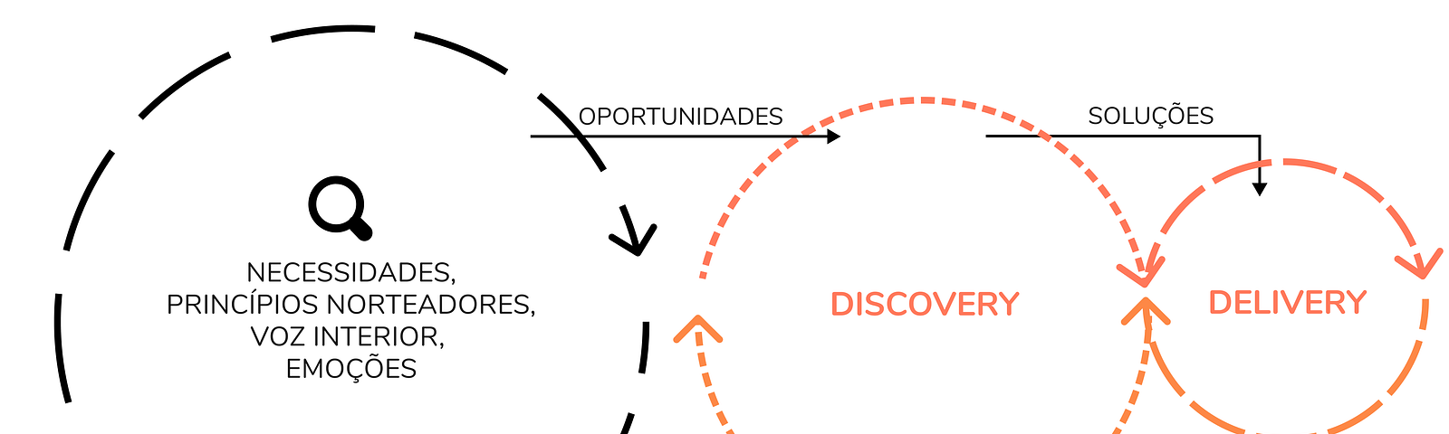 Archive of stories published by SkutaLab – Medium