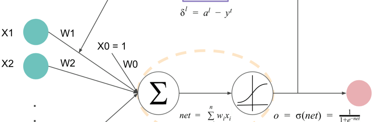 Activation Functions Nerd For Tech Medium activation-functions-nerd-for-tech-medium