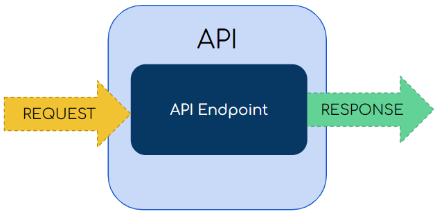 API Catalyst - Medium