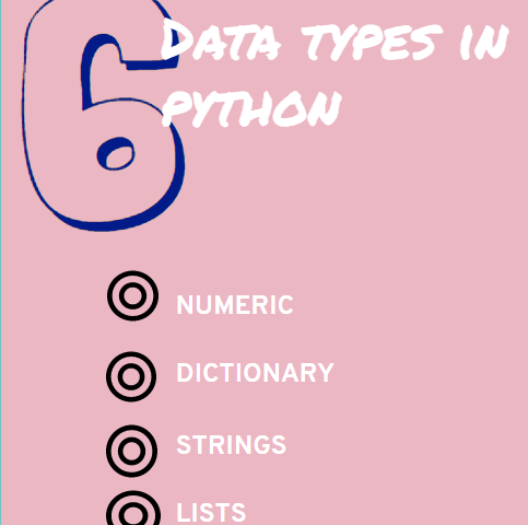 Basic Python Analytics Vidhya Medium