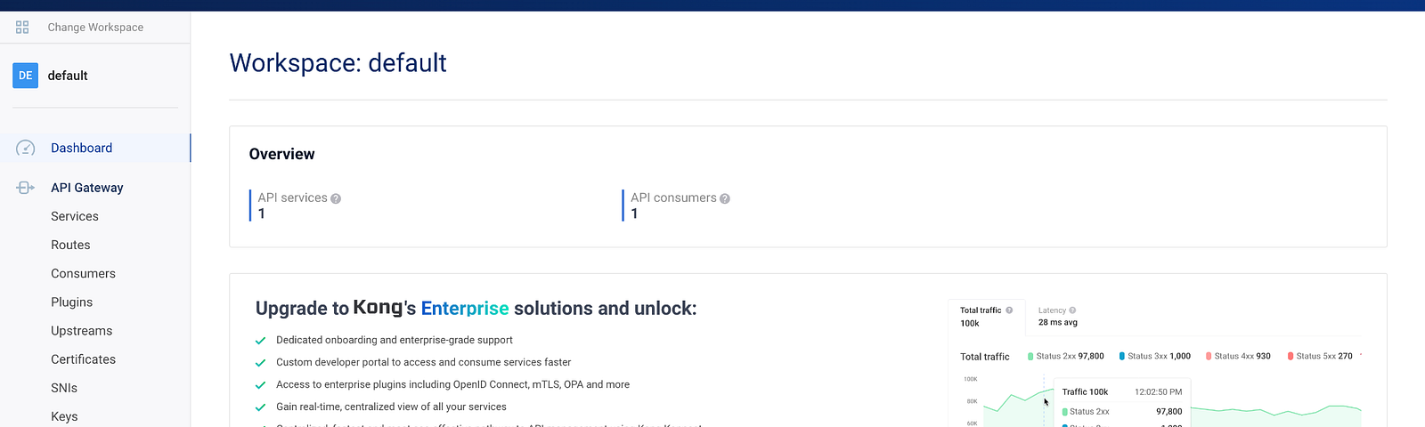 API Leadership - Medium