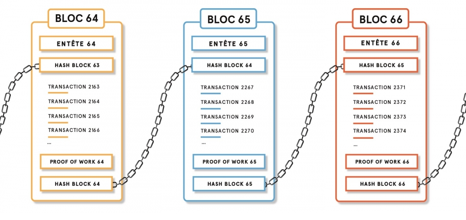 BlockWise Consulting – Medium