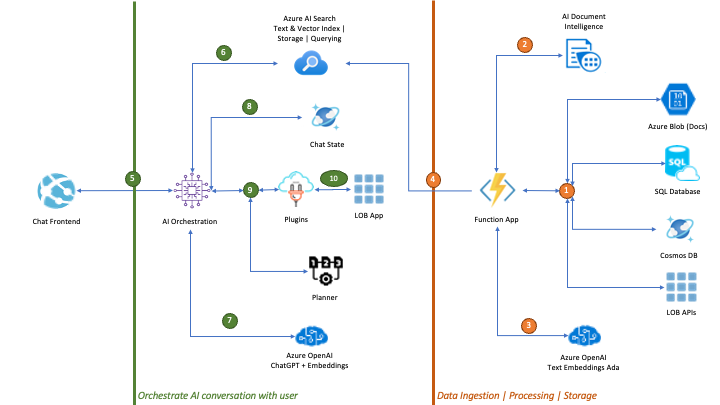Towards GenAI - Medium