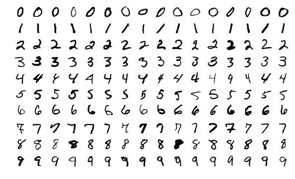 Tfrecord Towards Data Science