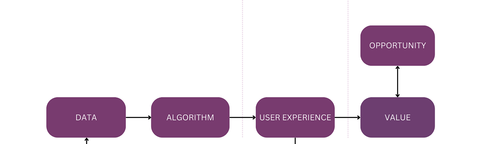 Ux Design Towards Data Science