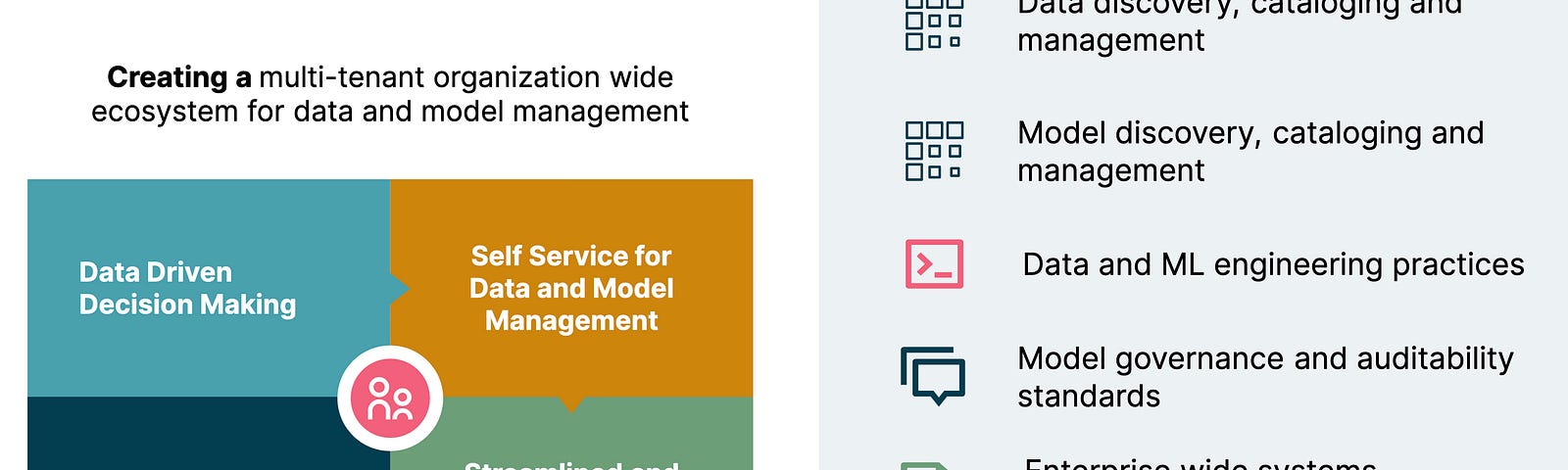 Datascience Workbench – Towards Data Science