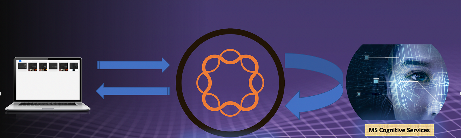 Azure Face Api – Adobe Tech Blog Azure Face Api – Adobe Tech Blog