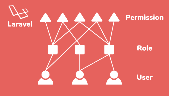 Archive Of Stories About Laravel 7 Medium