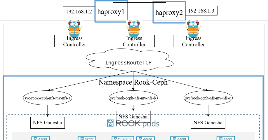 Cloud Vendor Lock In – ITNEXT Cloud Vendor Lock In – ITNEXT