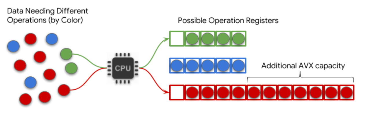 Deepvariant – TensorFlow – Medium