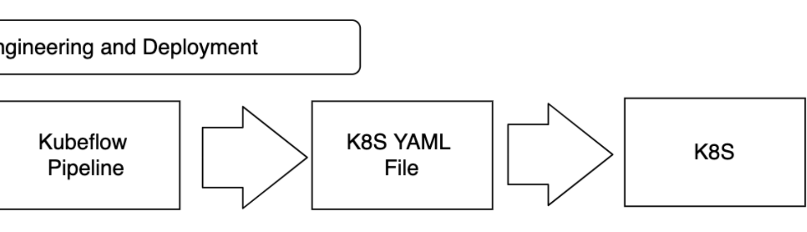 Archive Of Stories Published By How To Turn Your Desktop Into Machine Learning Training Platform 6652
