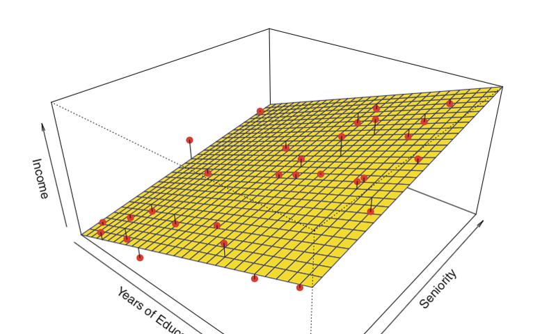 Linear Regression Python DataDrivenInvestor linear-regression-python-datadriveninvestor