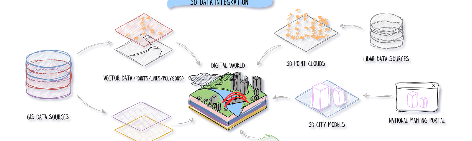 3d Towards Data Science 5719