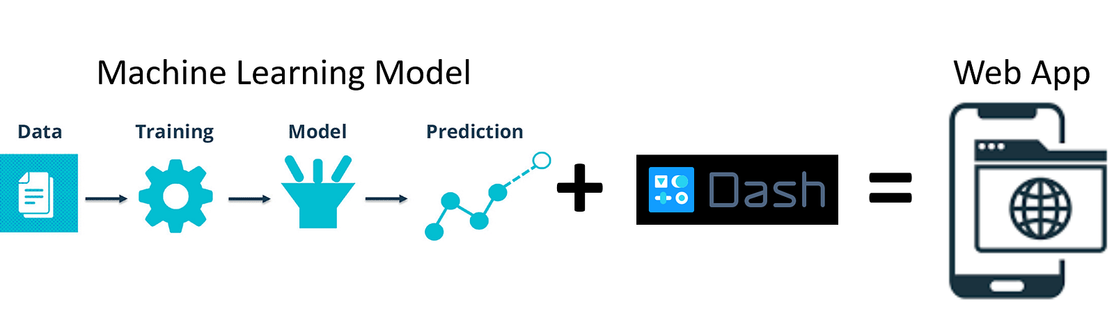 Heroku Towards Data Science