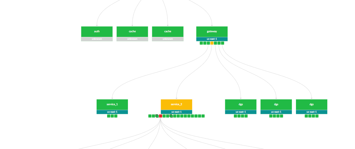 Microservices – Netflix TechBlog