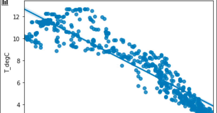 Linear Regression Python Nerd For Tech Medium