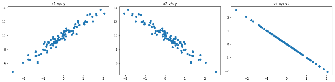 Multicollinearity – Analytics Vidhya – Medium
