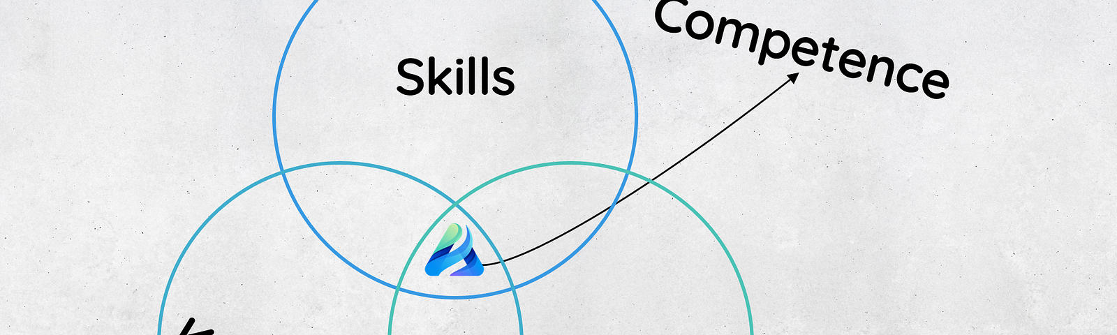 Skills Assurance - Medium